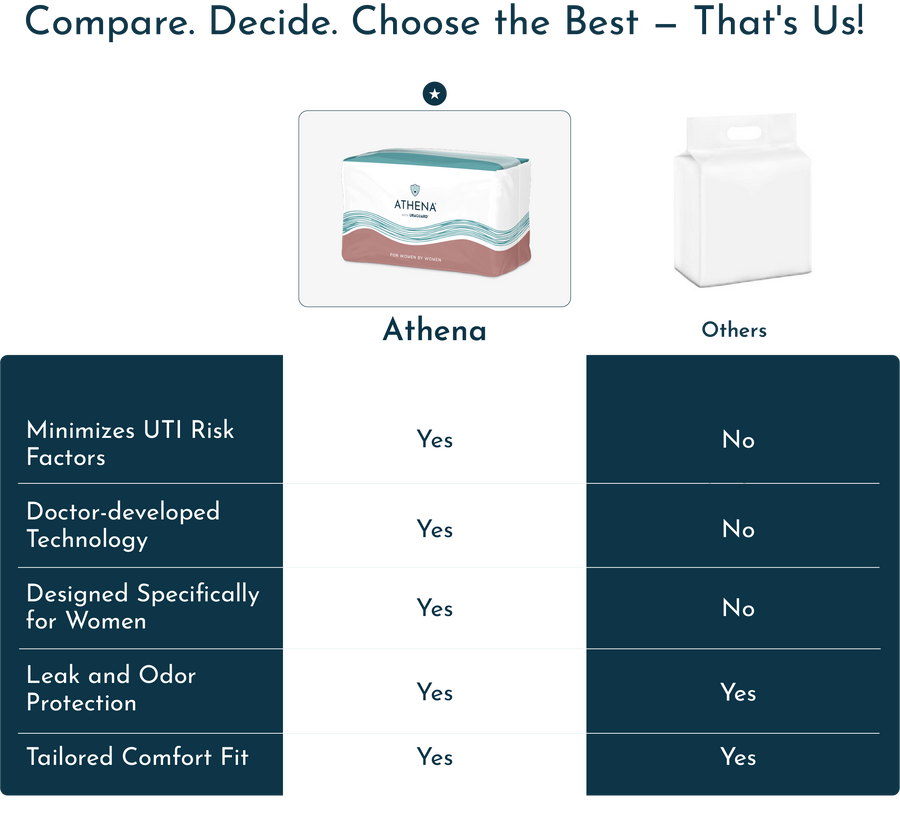 Behind The Science | ATHENA with Uraguard™ – UraGuard®
